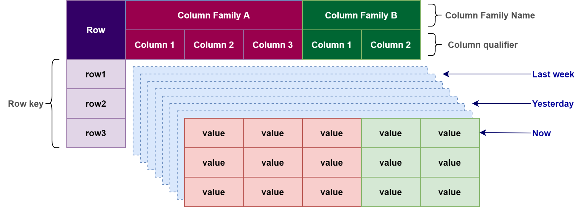 004.精读《Bigtable: A Distributed Storage System for Structured Data》-CSDN博客