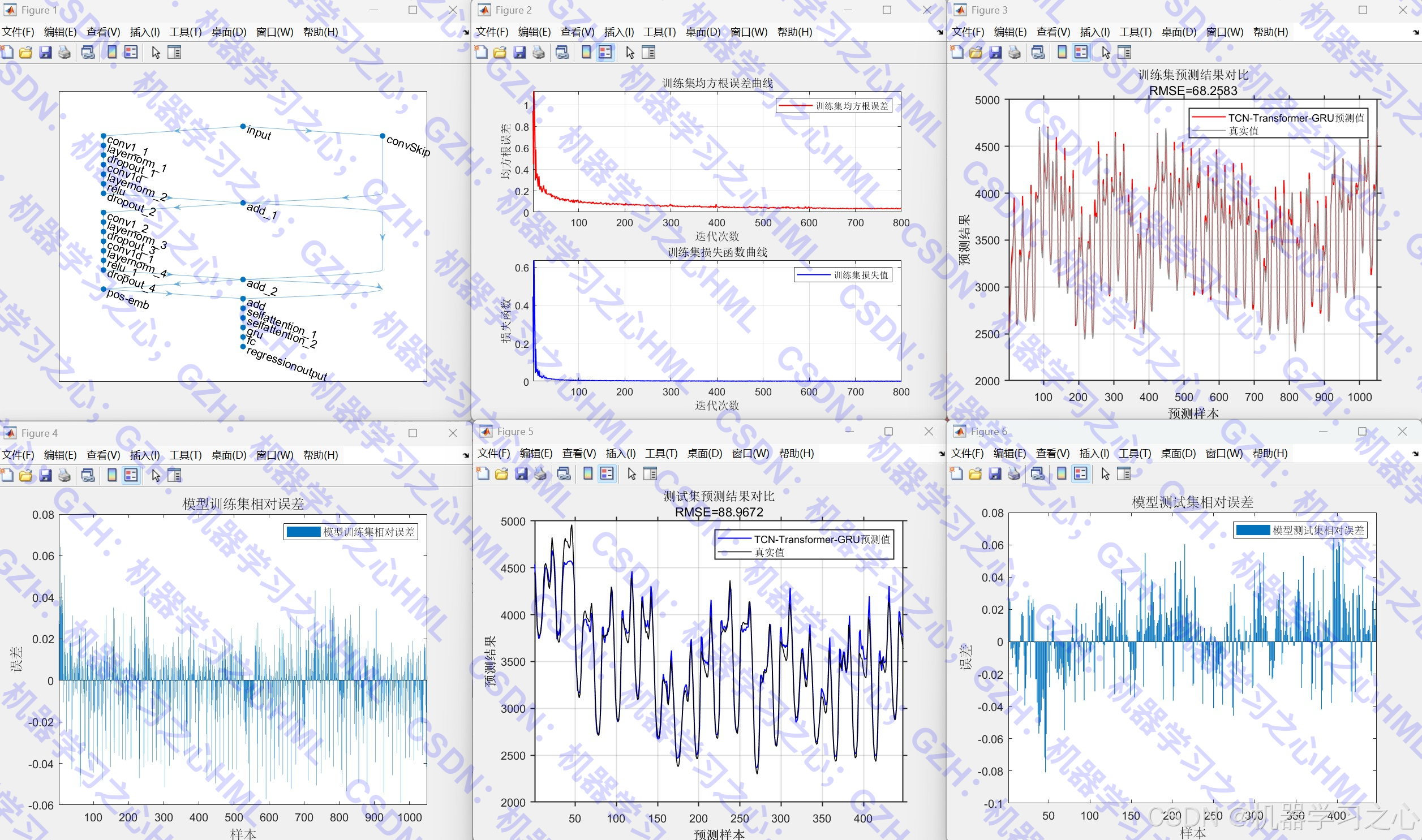 TCN-Transformer-GRU多变量时间序列预测（串联）MATLAB代码实现-CSDN博客