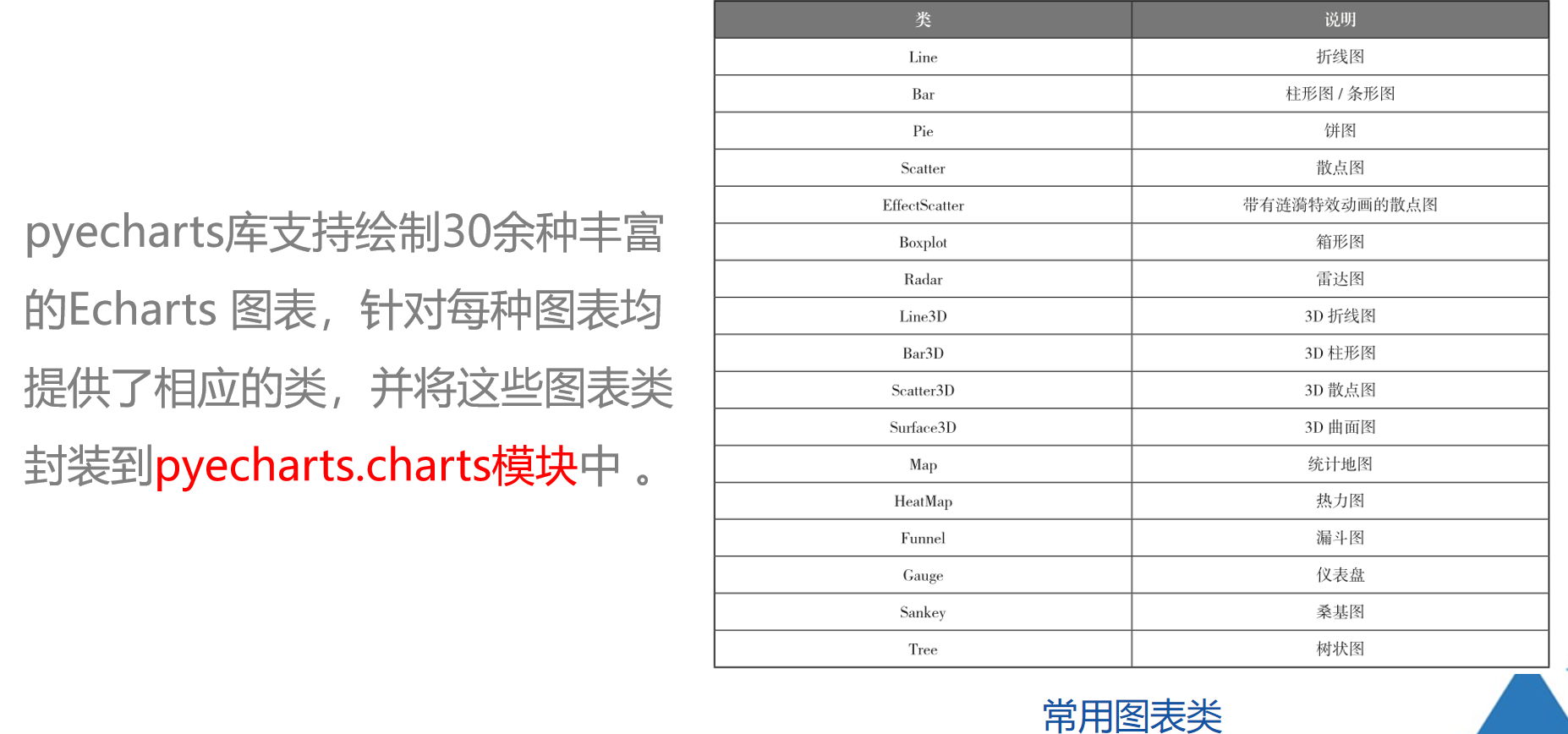 Python数据可视化-第9章-很全的pycharts教程-CSDN博客