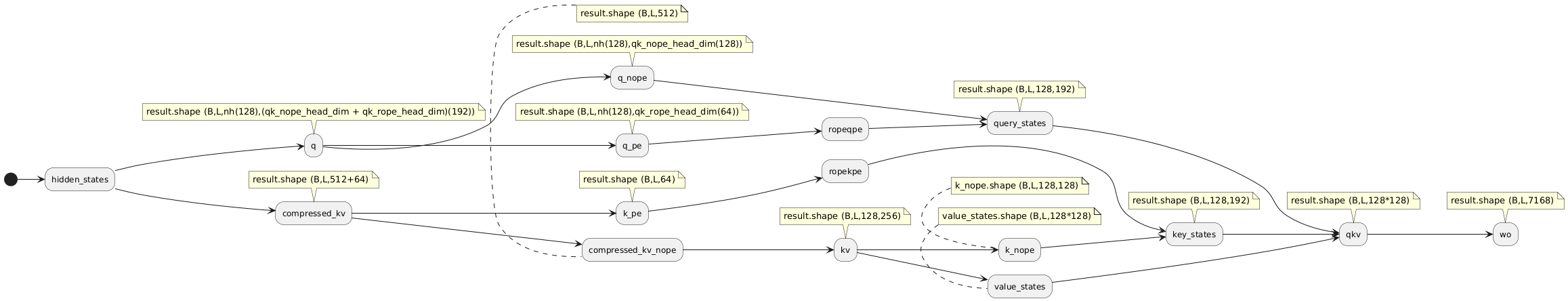 deepseek mla-CSDN博客