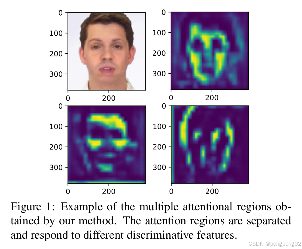Multi-attentional Deepfake Detection 阅读笔记-CSDN博客