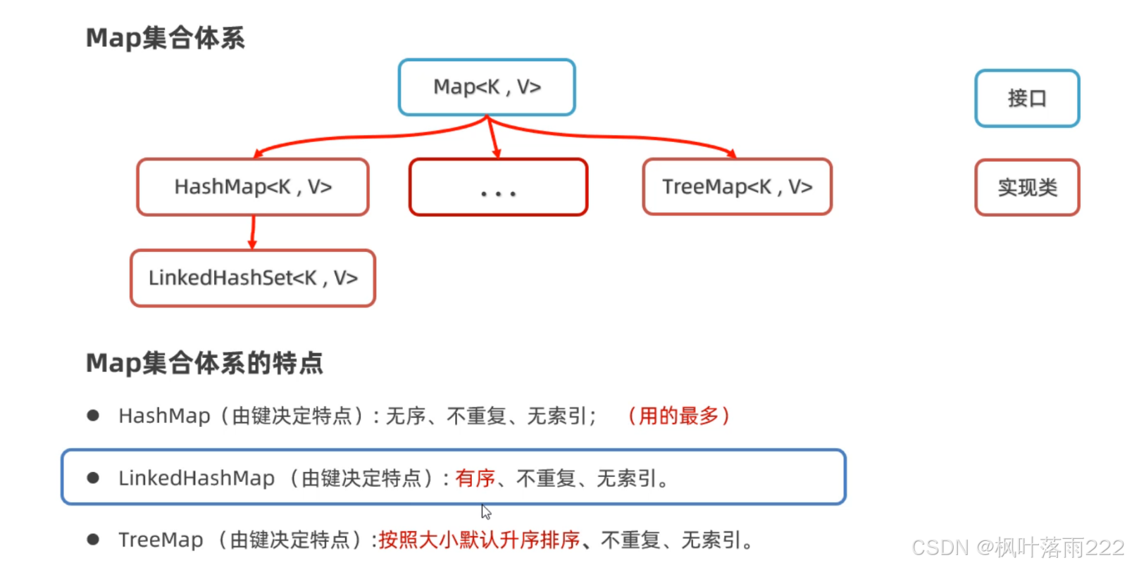 17Java之Map集合、Stream流、File类_java map stream-CSDN博客