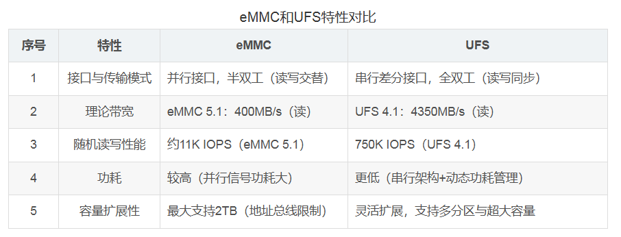SSD-eMMC-UFS_ufs 是ssd吗-CSDN博客