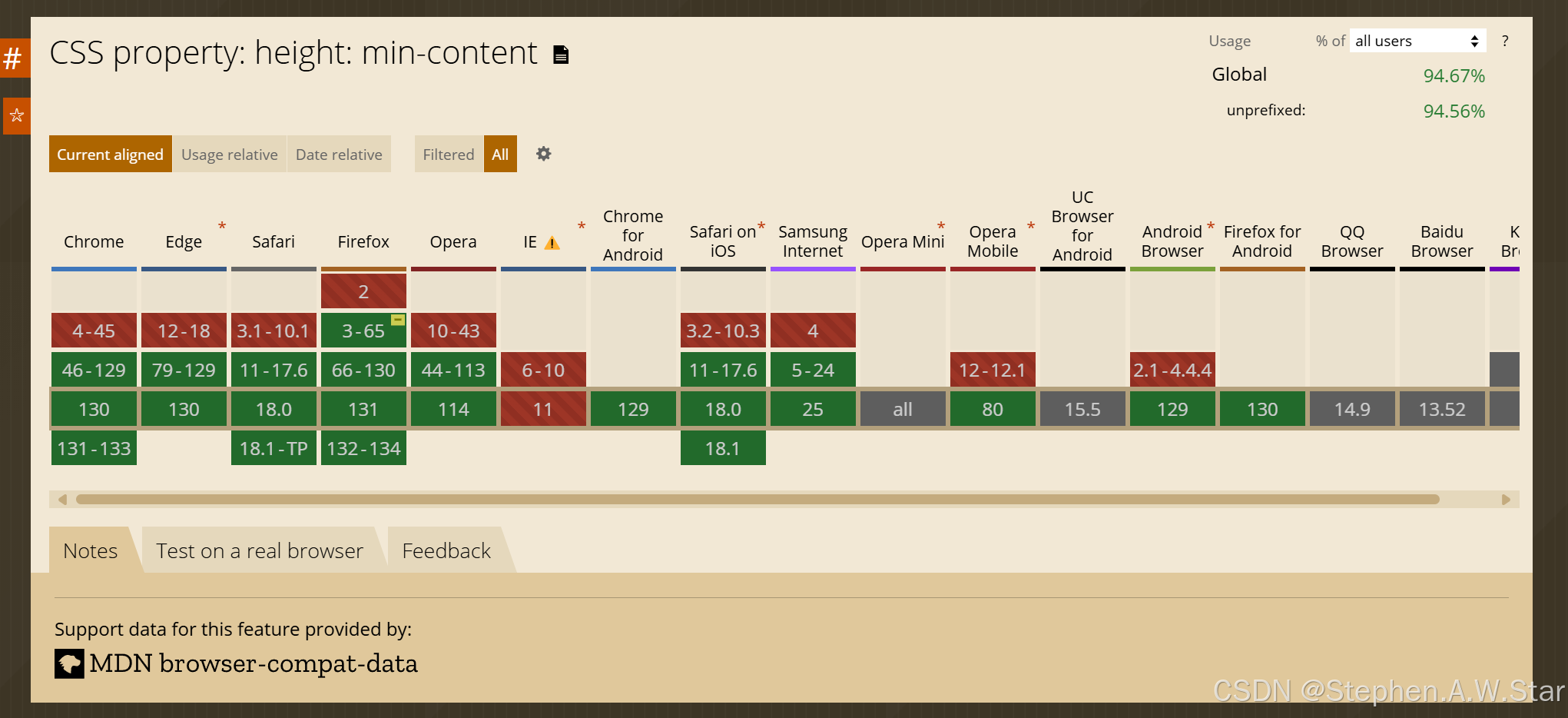el-select动态改变collapse-tags导致input框高度异常问题解决_el-select collapse-tags-CSDN博客