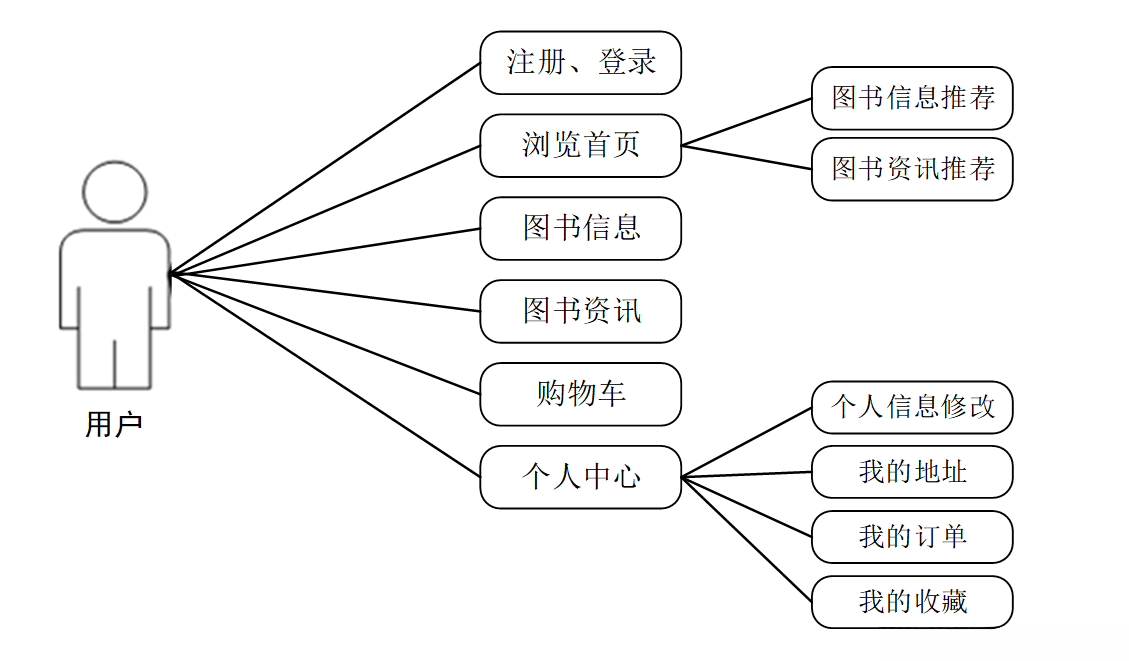 【附源码】基于Java的书店零售管理系统tf4k69计算机毕设SSM-CSDN博客