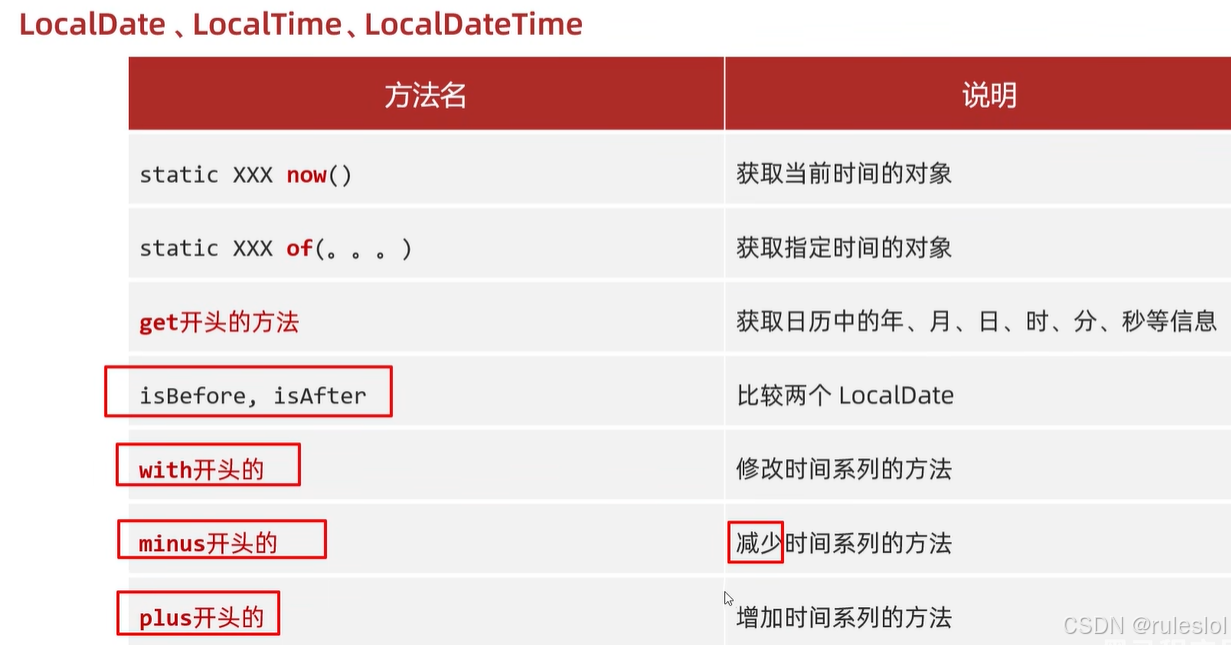java基础概念40：JDK8-时间类_jdk8时间类-CSDN博客