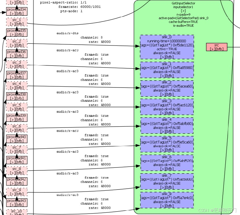 gstreamer之playbin切流（音轨、视频轨、字幕轨）剖析_gst playbin-CSDN博客