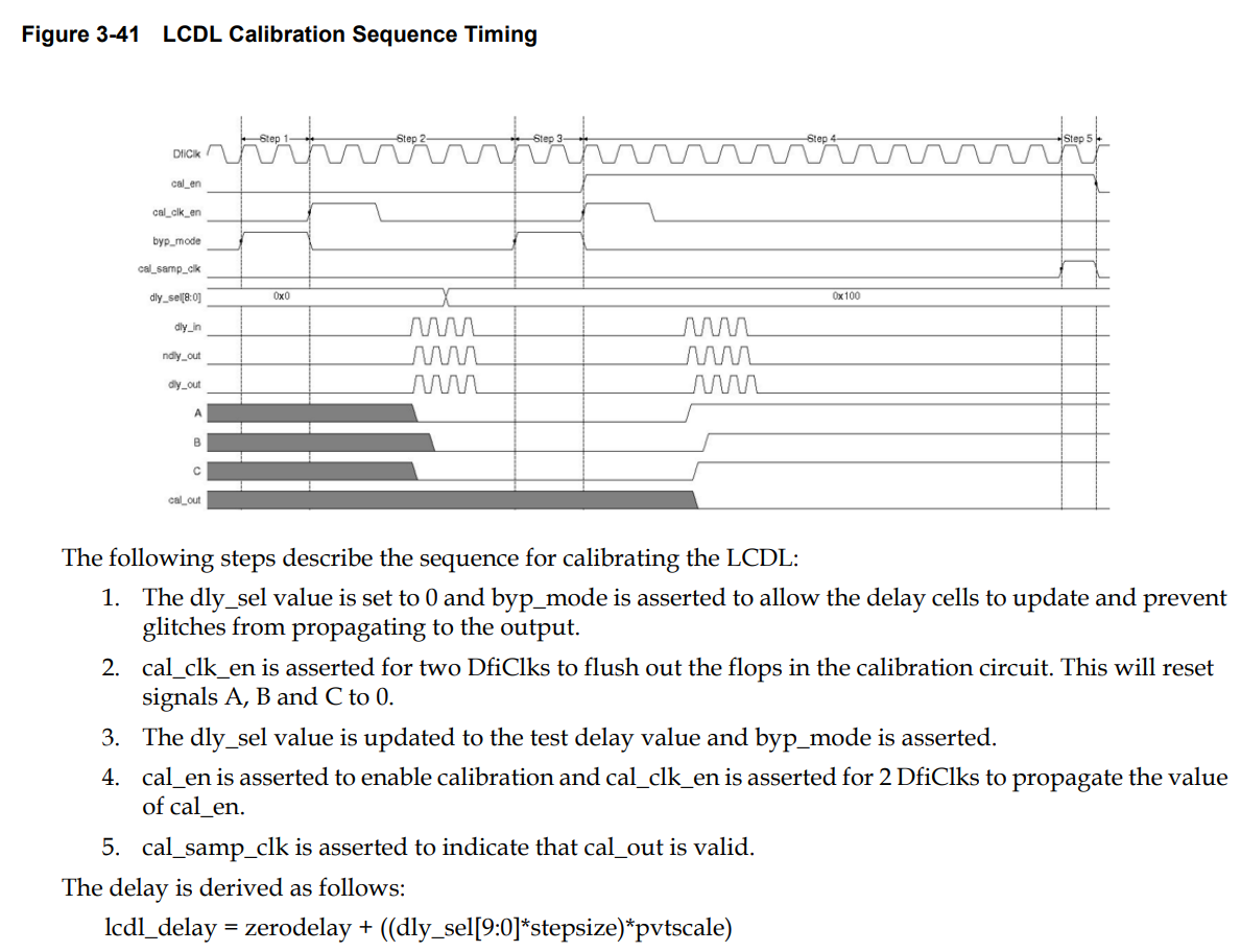 HBM PHY 系列学习 三-CSDN博客