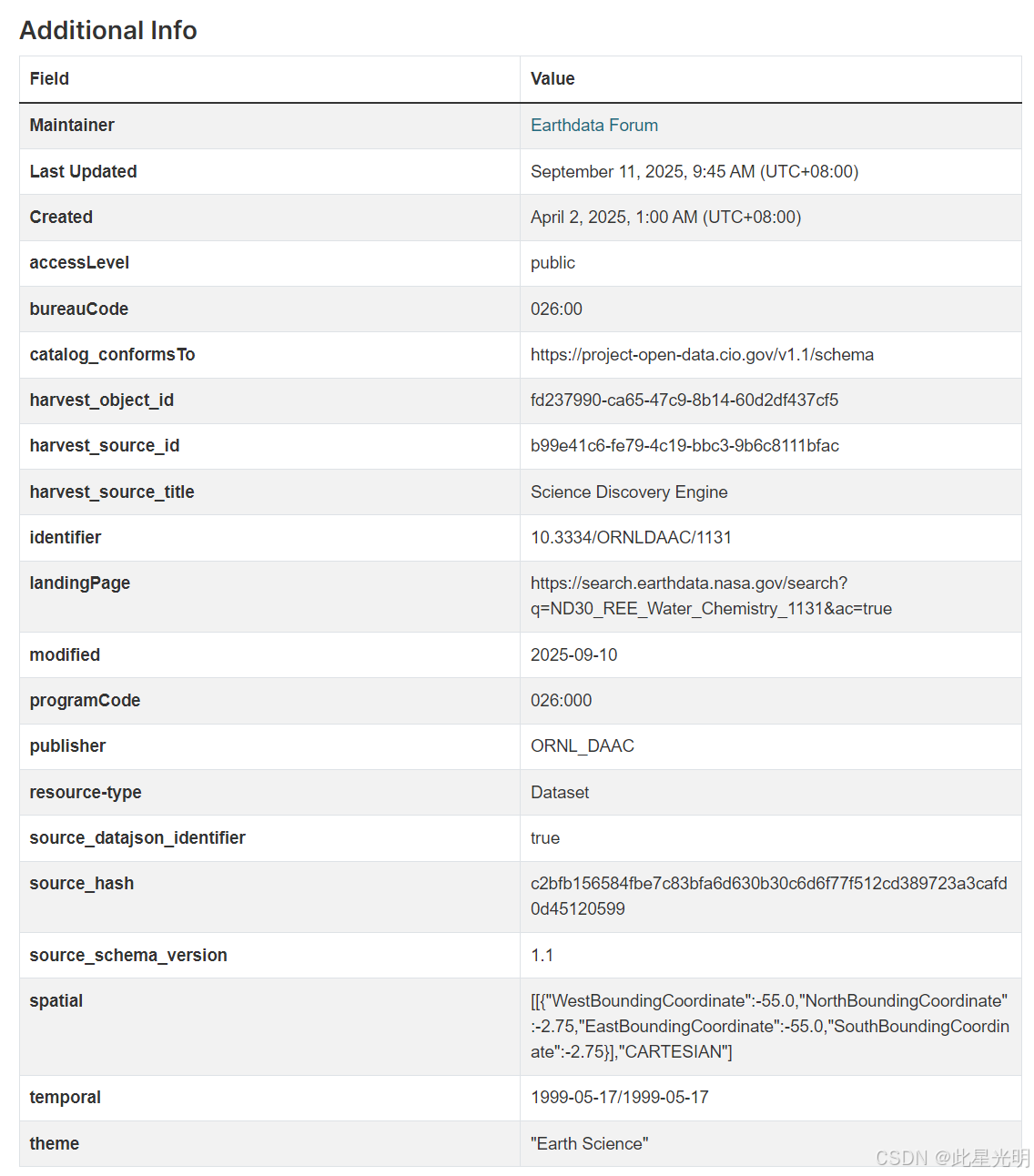LBA-ECO ND-30 水化学，排除降雨，67 公里处，塔帕若斯国家森林-CSDN博客
