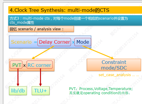 后端设计笔记05 CTS + POST CTS Optimization_global skew和local skew-CSDN博客