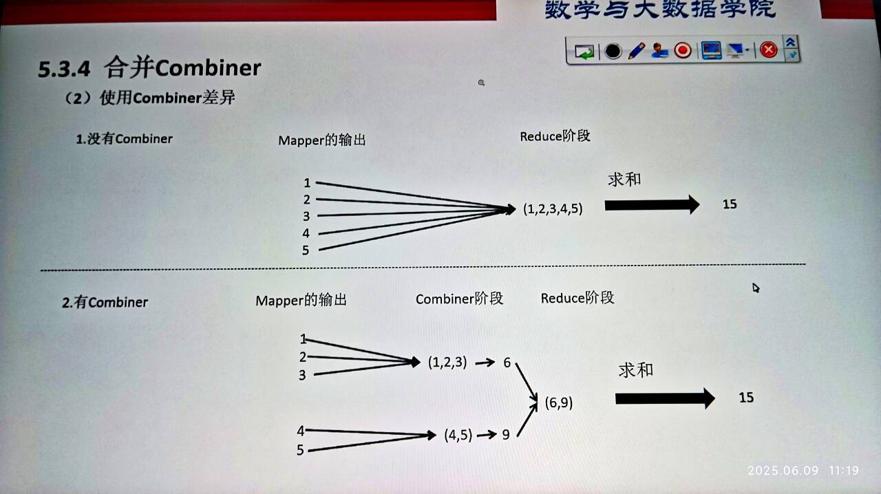 Partition，combiner，Mapreduce，yarn，shuffle-CSDN博客