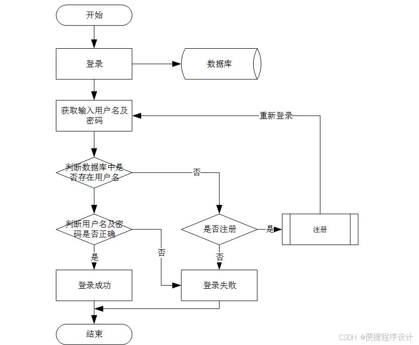计算机毕业设计springboot基于javaweb的服装搭配系统 基于spring Boot框架的服装搭配在线平台开发 利用java Web技术构建的服装搭配推荐系统服装搭配管理系统 Csdn博客