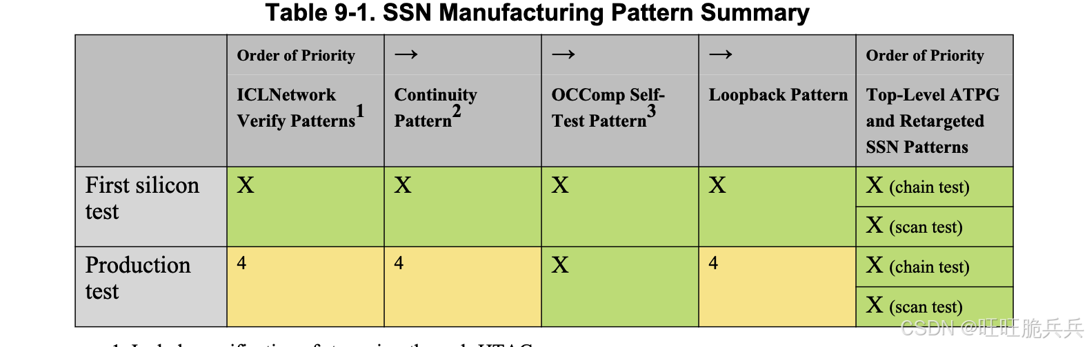 Tessent SSN flow [1] overview-CSDN博客