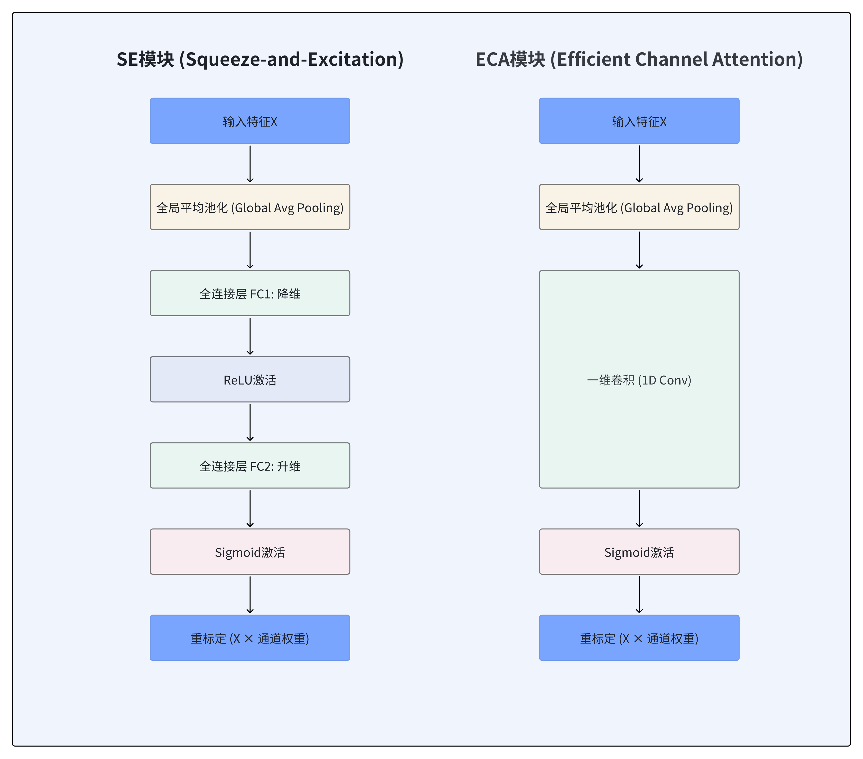 2026毕业设计-基于EfficientNet-B3+ECA模型的农业病虫害识别研究与应用_基于efficientnet-b3实现图像分类,植物虫害分类-CSDN博客