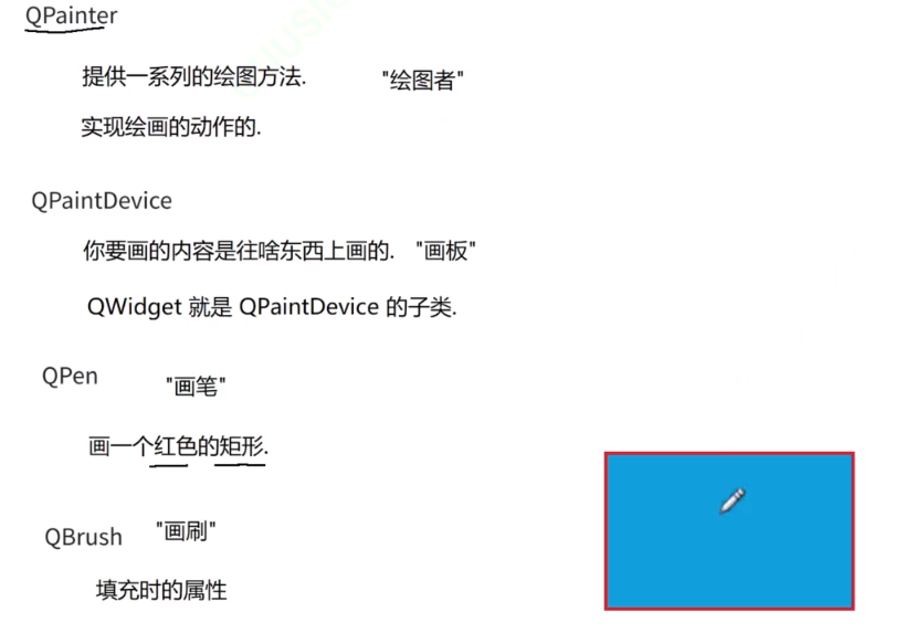 【qt】qss样式、qrc、绘图API-CSDN博客