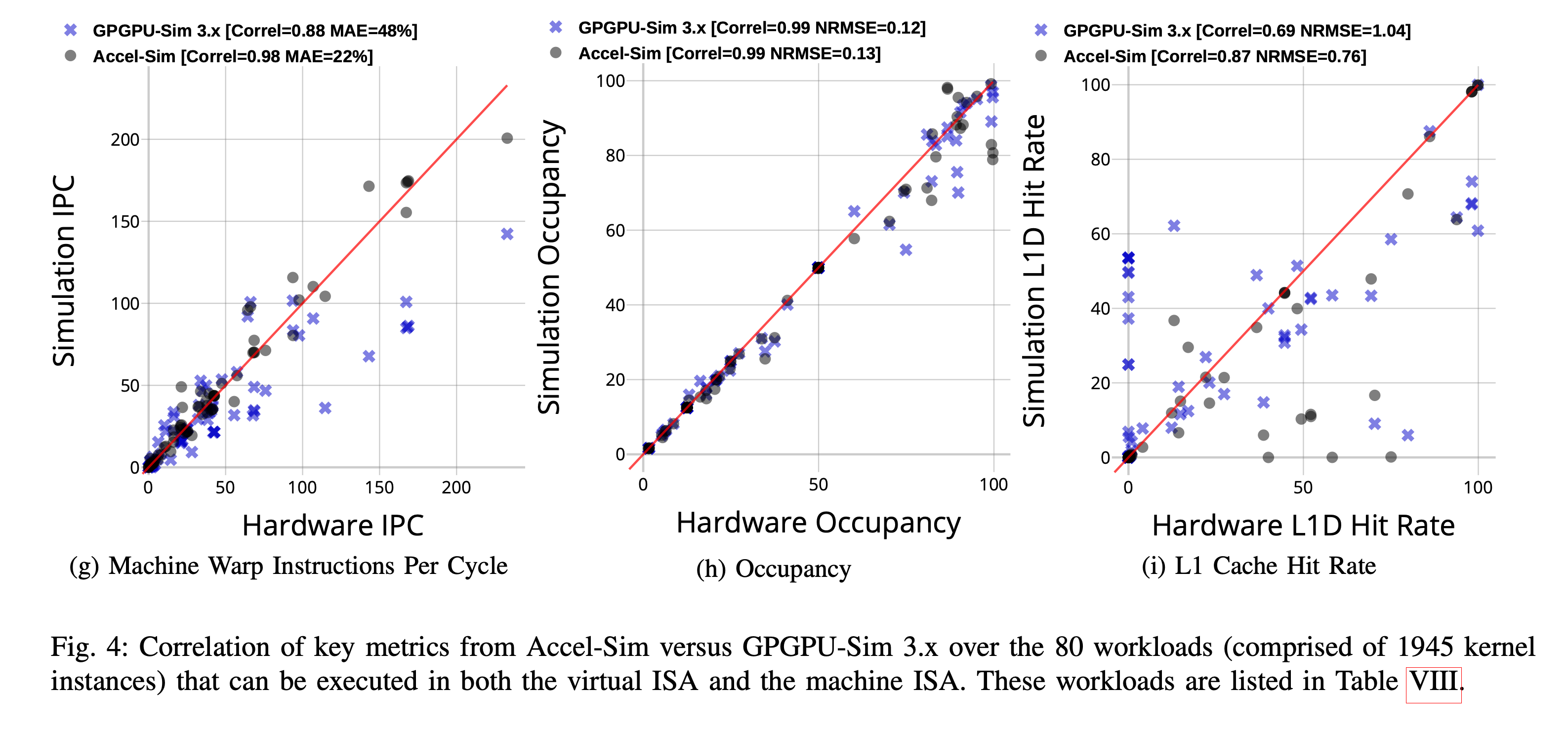 全文：Accel-Sim: An Extensible Simulation Frameworkfor Validated GPU Modeling-CSDN博客