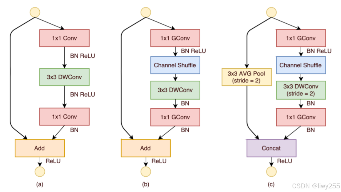 ShuffleNet图像分类-CSDN博客