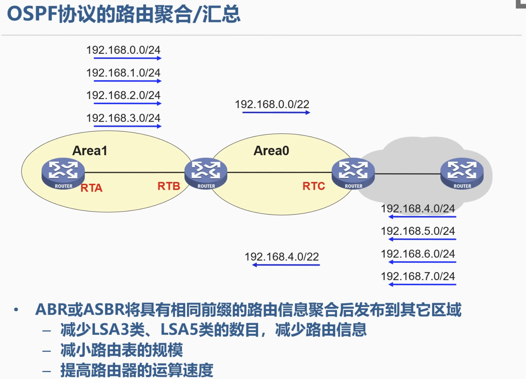 网络基础DAY19-OSPF-CSDN博客