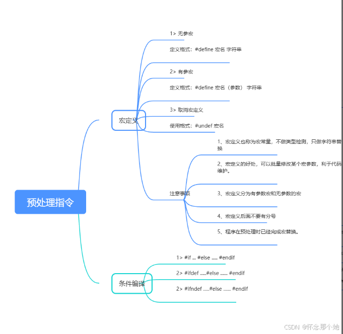 day10 笔记+作业-CSDN博客