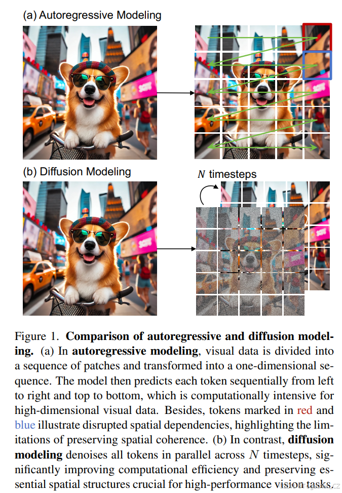 LaVin-DiT: Large Vision Diffusion Transformer——大型视觉扩散Transformer_lavin dit-CSDN博客