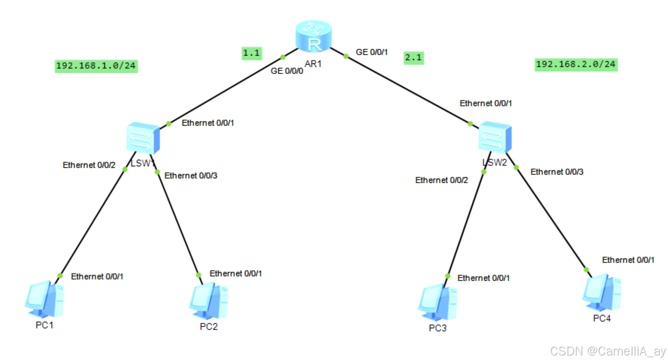DHCP_dhcp csdn-CSDN博客