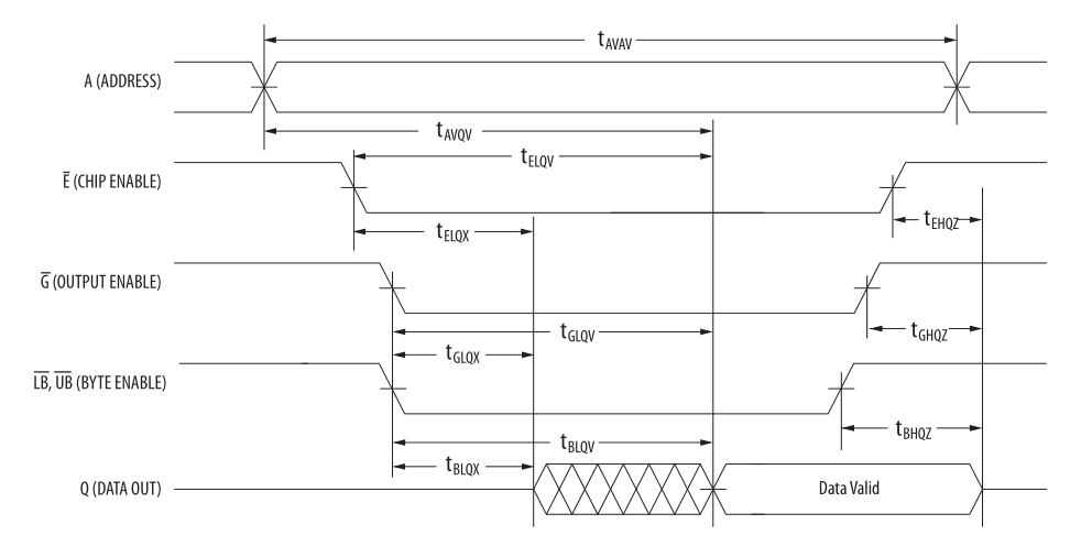 基于Verilog的MRAM读写控制器设计_mram verilog实现-CSDN博客