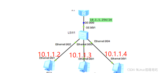 什么是ARP协议，如何配置静态ARP（ What is ARP and How to Configure Static ARP）_静态arp表配置-CSDN博客
