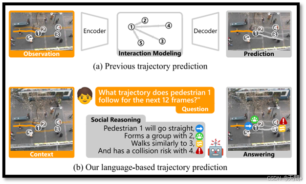 Language-Based Multimodal Trajectory Prediction | 文献翻译-CSDN博客