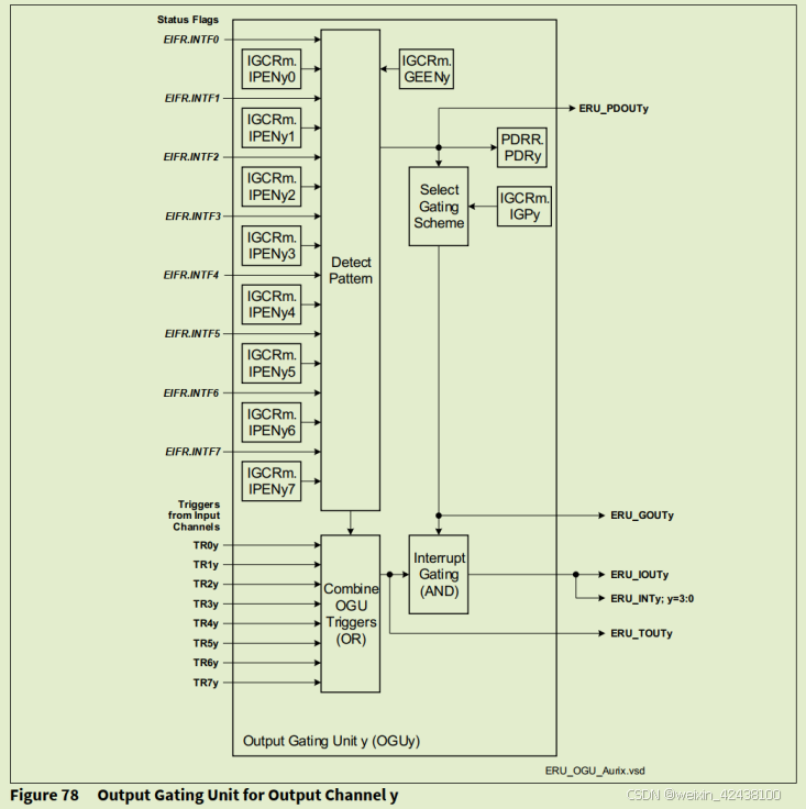 External Request Unit (ERU)-CSDN博客
