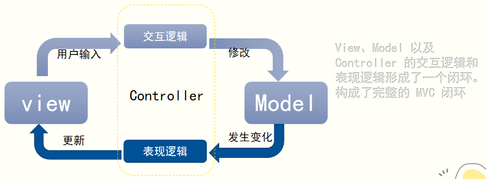 Unity——QFramework框架-MVC、Command、Event、Utility、System-CSDN博客