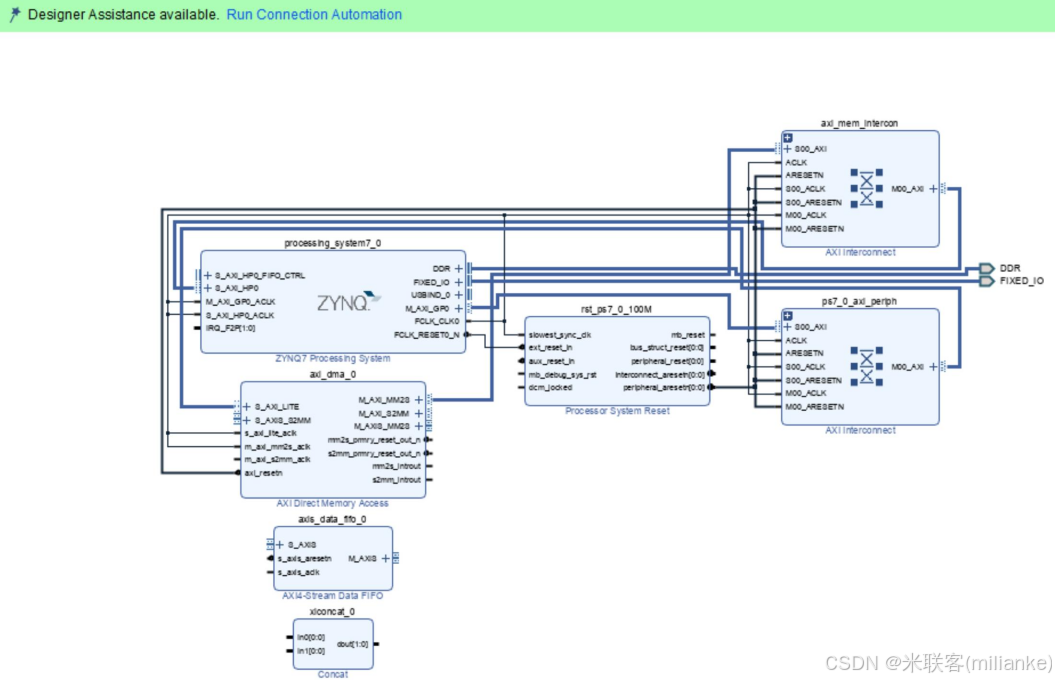 [米联客-XILINX-H3_CZ08_7100] FPGA_SDK高级篇连载-02PL与PS数据LOOP传输(DMA)_xlconcat ip 核功能-CSDN博客