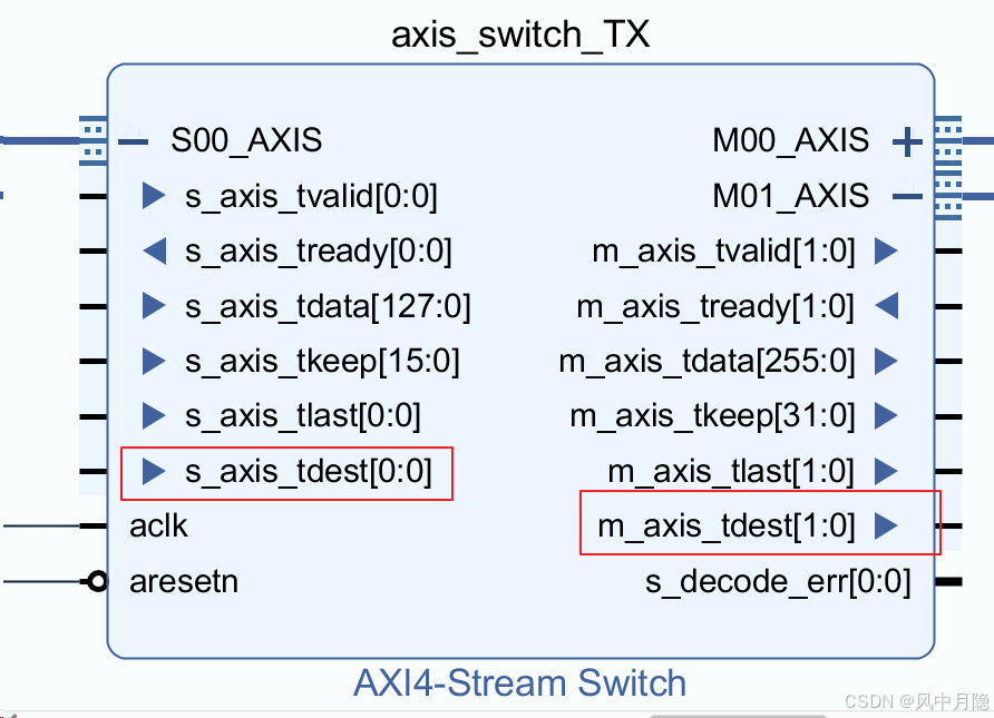 AXI4- Stream Switch ip常见使用场景及常见问题_axi stream switch-CSDN博客