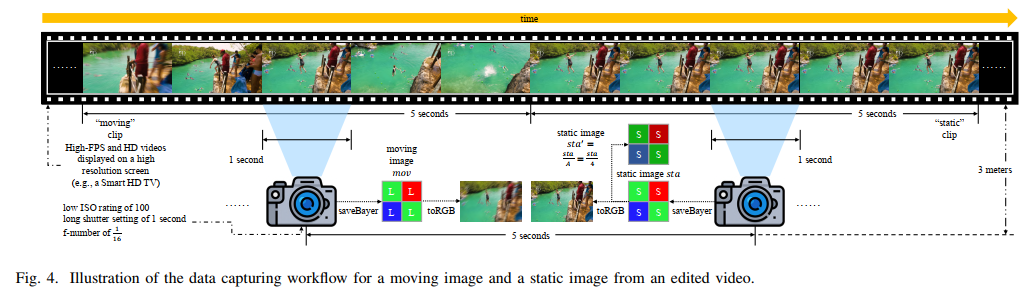 论文阅读：Modeling Dual-Exposure Quad-Bayer Patterns for Joint Denoising and ...