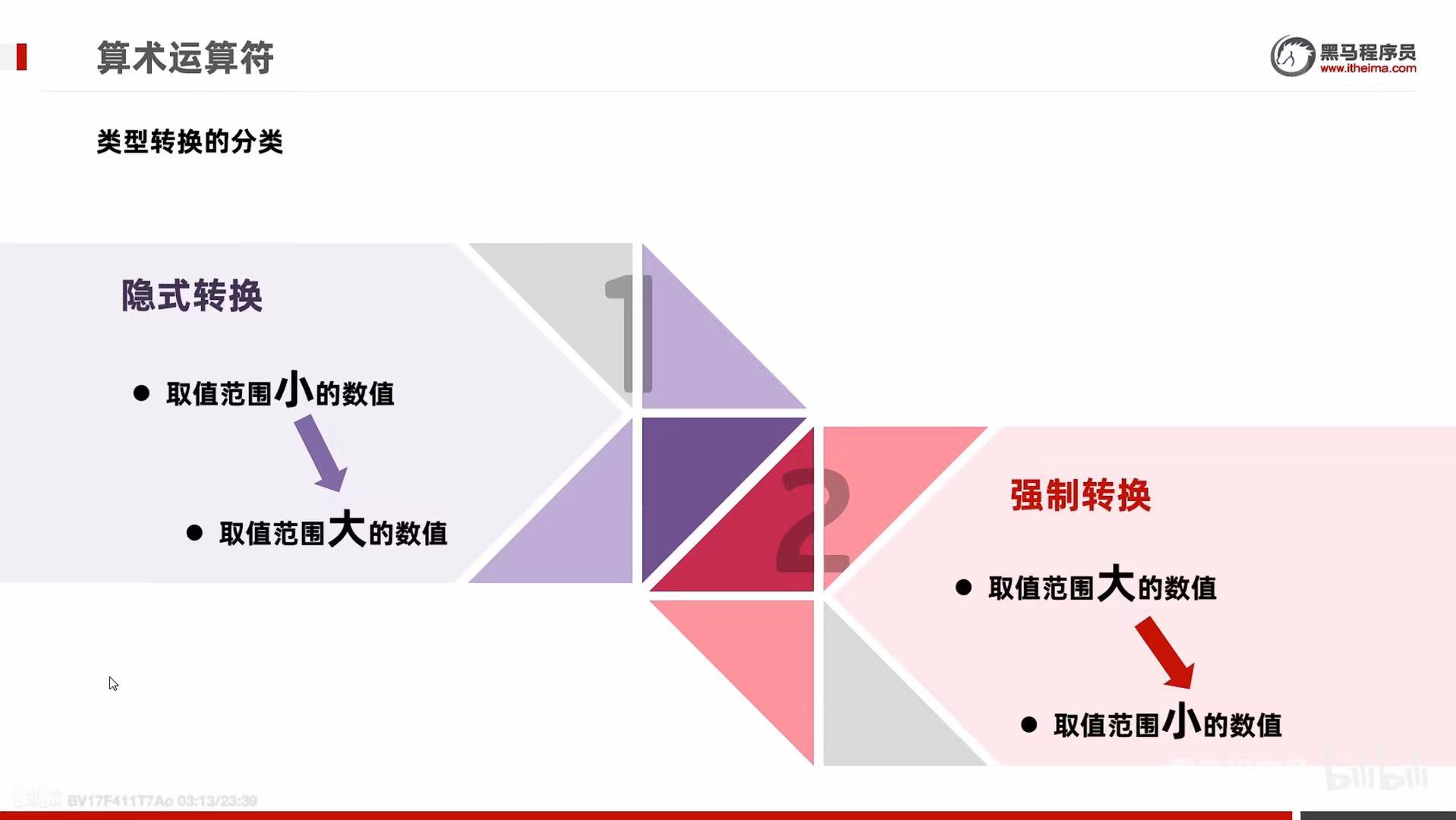 java学习-day03-CSDN博客