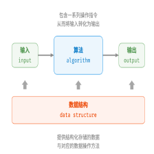 从零开始写算法——普通数组类题：最大子数组和 & 合并区间（C++）-CSDN博客