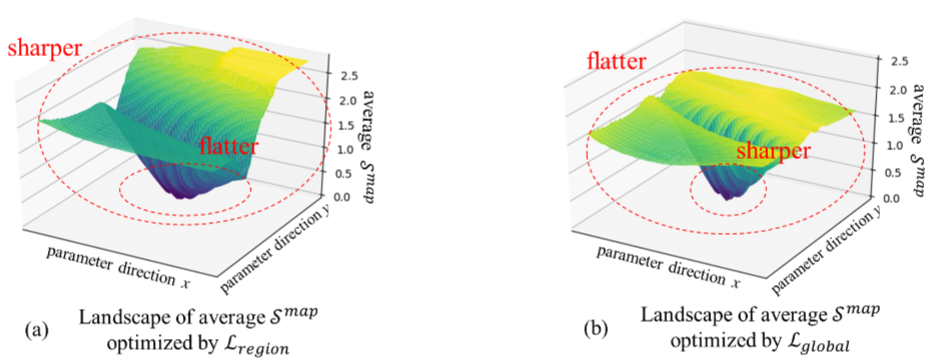 ReContrast: Domain-Specific Anomaly Detection via Contrastive Reconstruction-CSDN博客