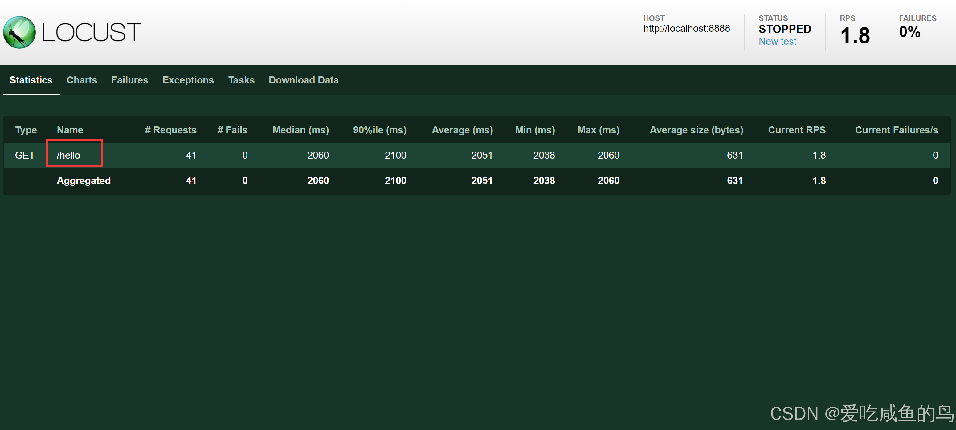 一文搞懂性能测试框架--Locust-CSDN博客