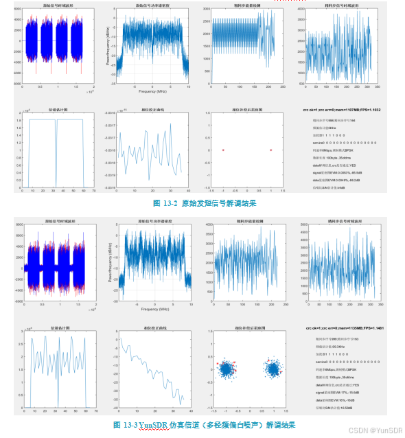 YunSDR通信小课堂-29-CSDN博客