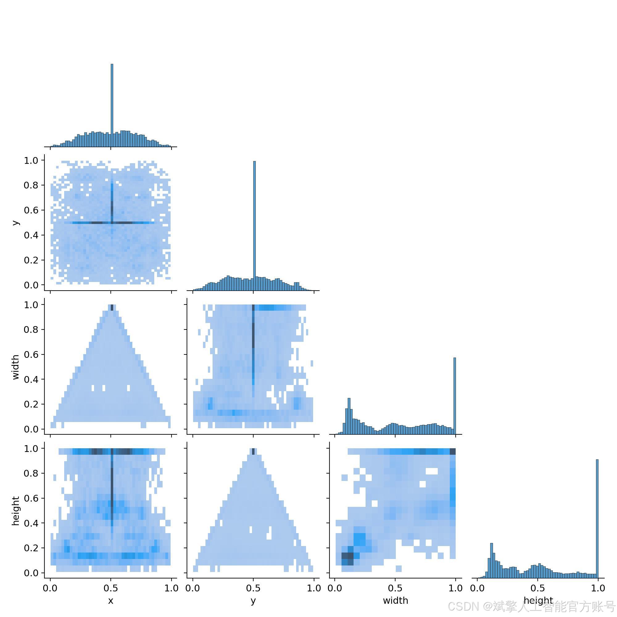基于深度学习YOLOv11的疲劳驾驶检测系统（YOLOv11+YOLO数据集+UI界面+登录注册界面+Python项目源码+模型）-CSDN博客