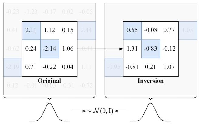 《MDDM: Practical Message-Driven Generative Image Steganography Based on Diffusion Models》ICML ...