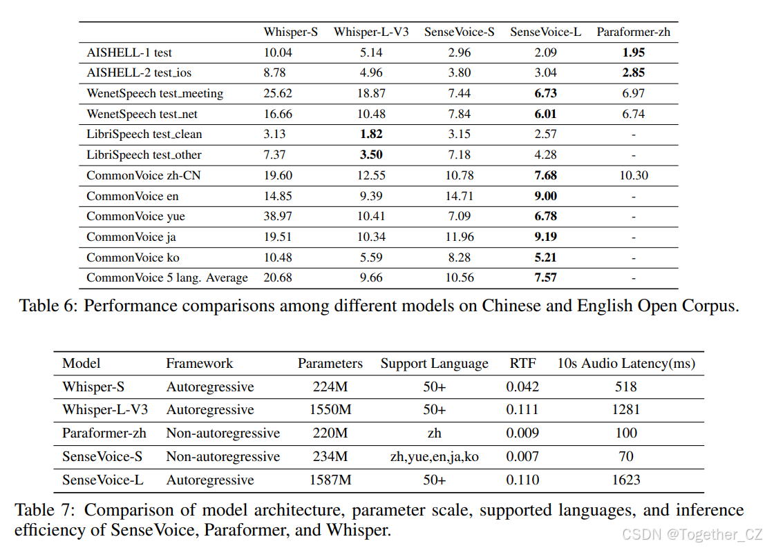 FunAudioLLM：用于人机自然交互的语音理解和生成基础模型-CSDN博客