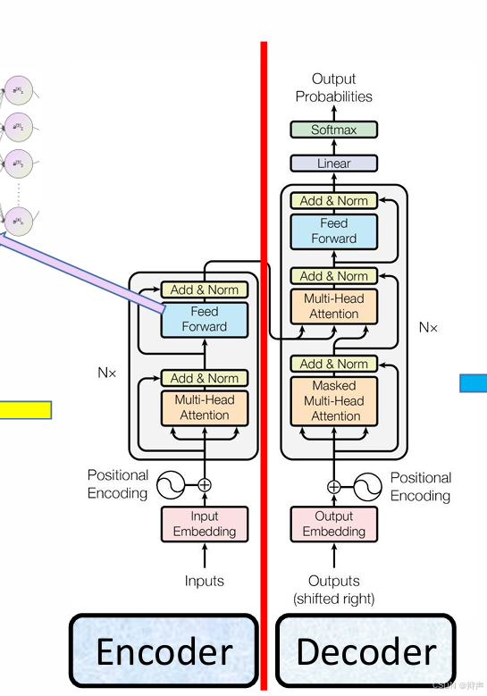transformer学习_transformer block-CSDN博客