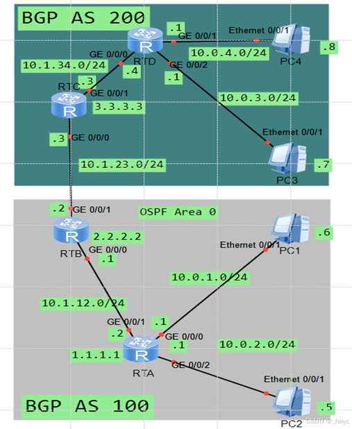 BGP协议原理与配置_bgp协议原理及配置-CSDN博客