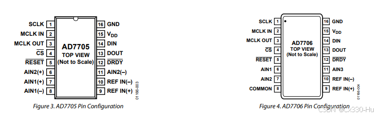 基于HAL库STM32F1与AD7705、AD7706通信（SPI）-CSDN博客