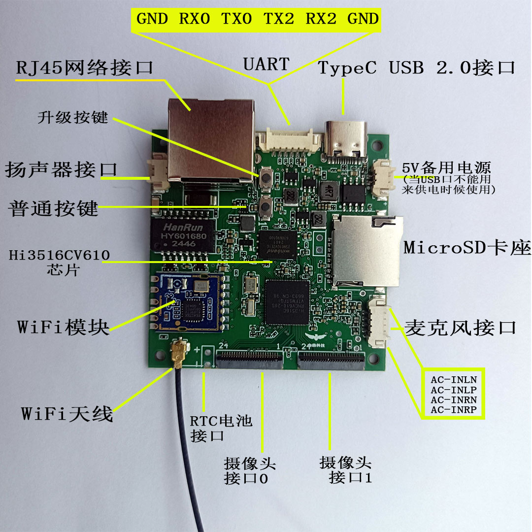 Hi3516CV610开发板快速入门-CSDN博客