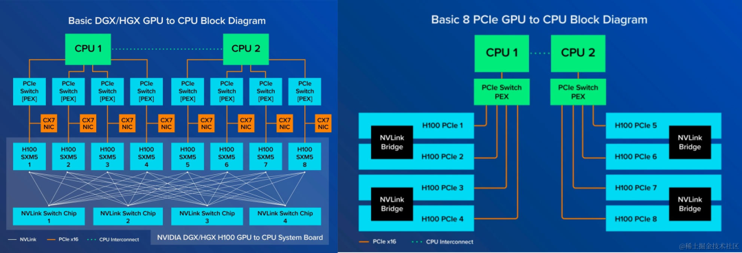 XConn PCIe Switch 和 CXL：加速AI基础设施的创新_xconn technologies-CSDN博客