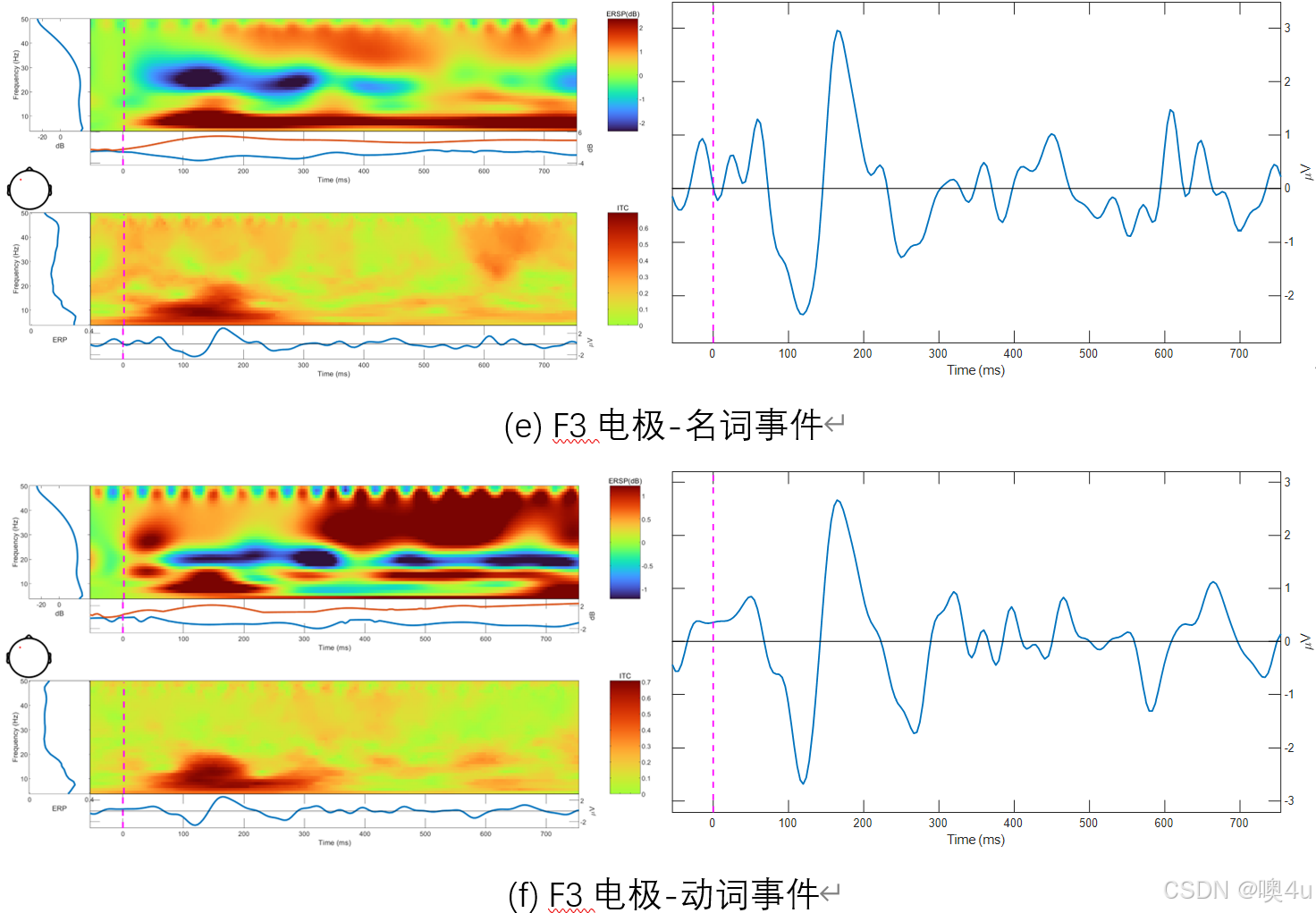 《人工智能与脑认知》实验报告--视觉词性判断任务所激发的EEGLAB脑电数据分析_如何用eeglab得出erp的各成分(如n400, p600 ...