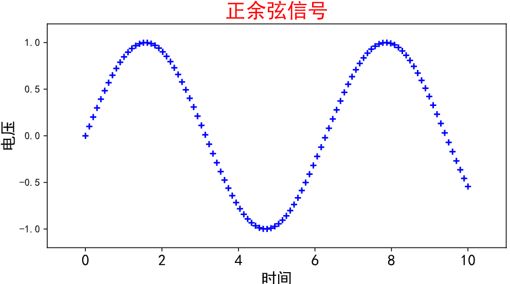 【数据操作与可视化】Matplotlib绘图-生成其他图表类型-CSDN博客
