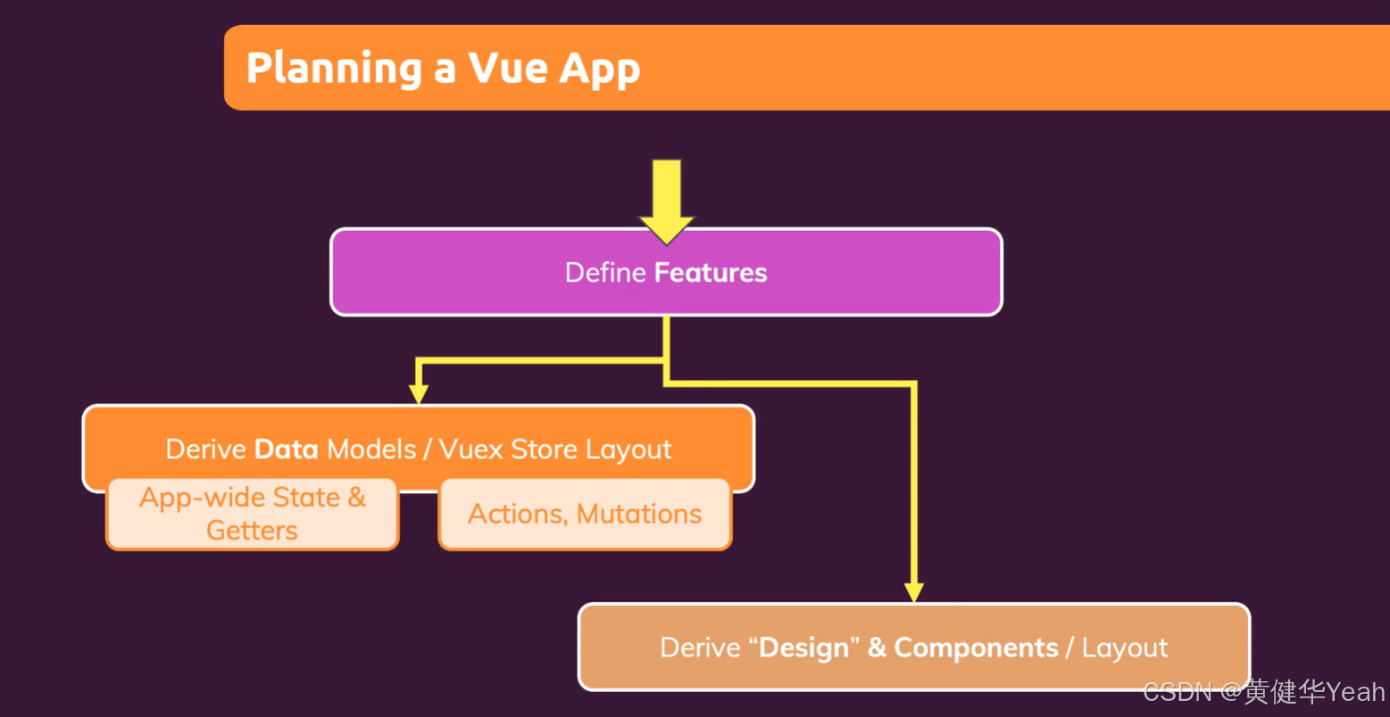 218 Planning the Project Web App-CSDN博客