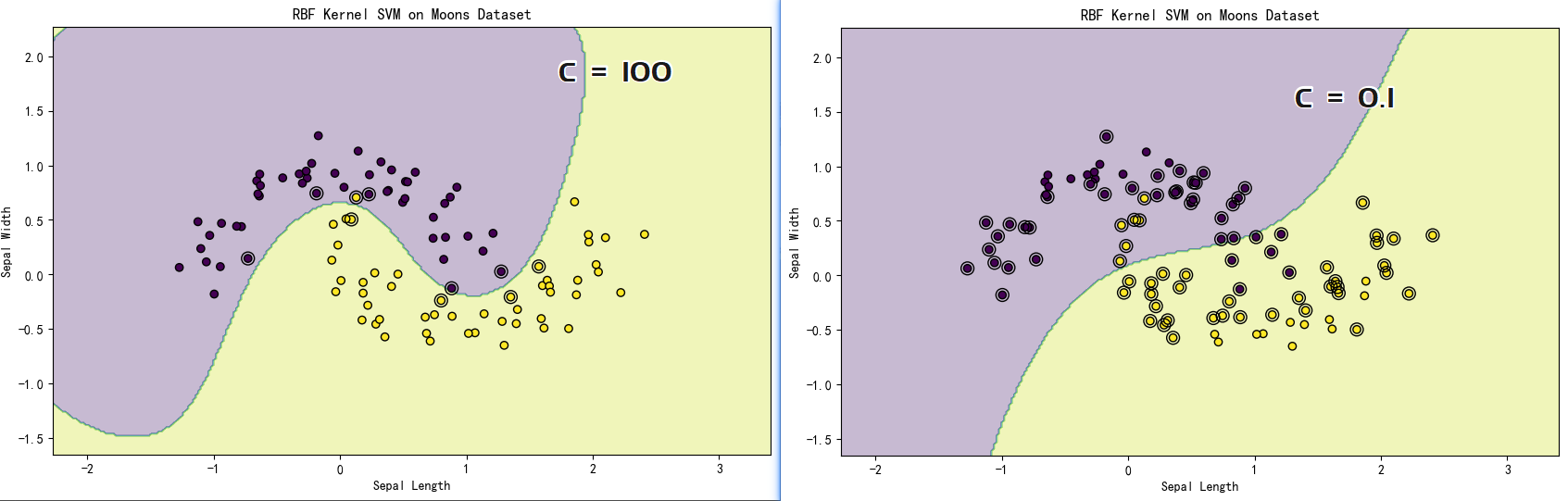 手把手教你理解支持向量机（SVM）：从“分界线”到“核魔法”_svm模型讲解-CSDN博客